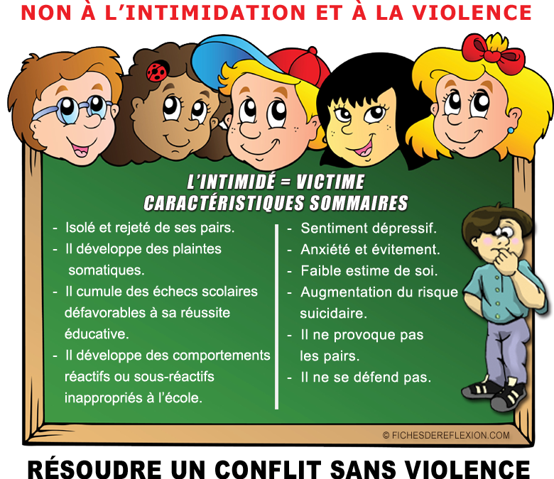 Fiches de réflexion pour l'élève